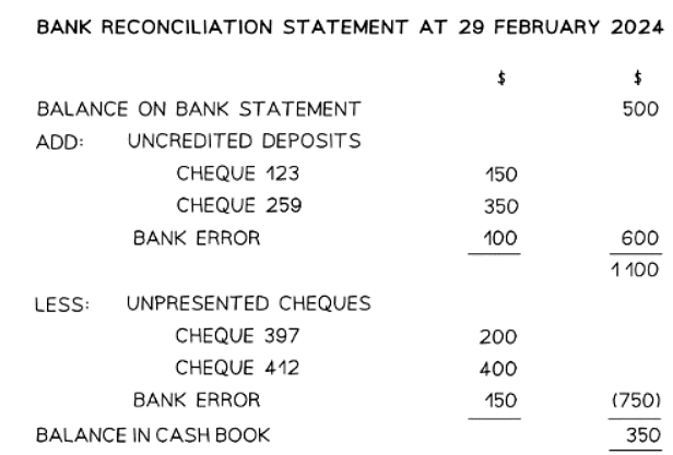 Bank Reconciliation Statements - Accounting for GCSE/IGCSE - Year 11 ...