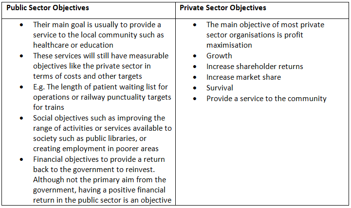 Business Objectives - Business Studies for GCSE/IGCSE - Year 11 PDF ...