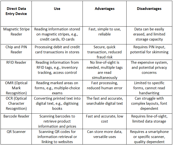 Input Devices and Direct Data Entry - IGCSE Information and ...