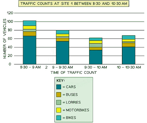 Data Presentation - Geography for GCSE/IGCSE - Year 11 PDF Download