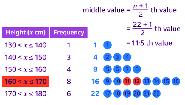 Calculating Averages from Grouped Data - Year 7 PDF Download
