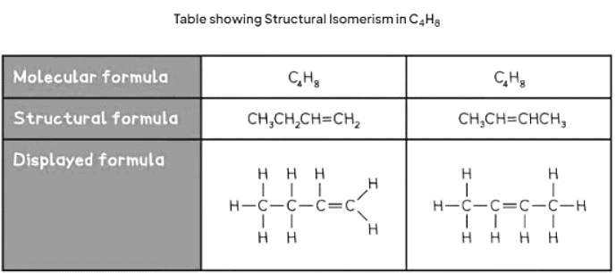 Formulas And Functional Groups Chemistry For Grade 11 Igcse Pdf Download