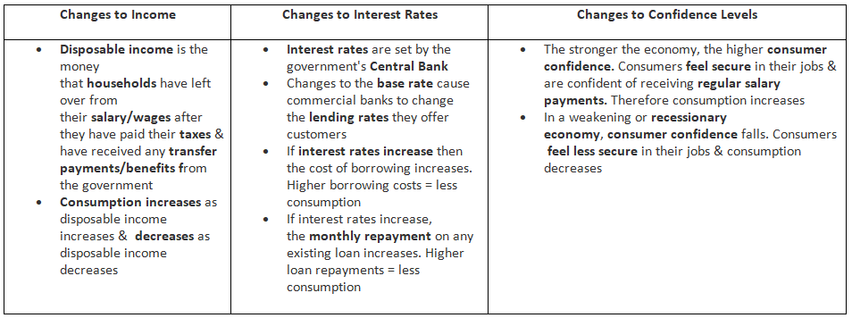Spending, Saving and Borrowing - Economics for GCSE/IGCSE - Year 11 PDF ...