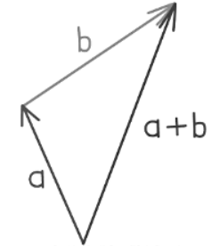 Introduction to Vectors - Mathematics for GCSE/IGCSE - Year 11 PDF Download