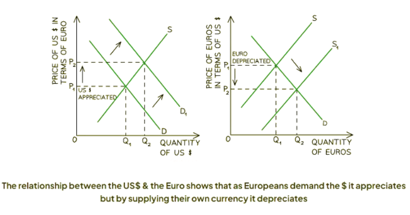 Introduction to Exchange Rates - Economics for GCSE/IGCSE - Year 11 PDF ...