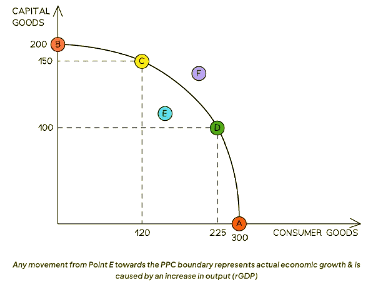 Causes and Consequences of Growth - Economics for GCSE/IGCSE - Year 11 ...