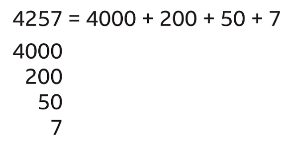 How to Multiply Using the Partition Method - Year 7 PDF Download