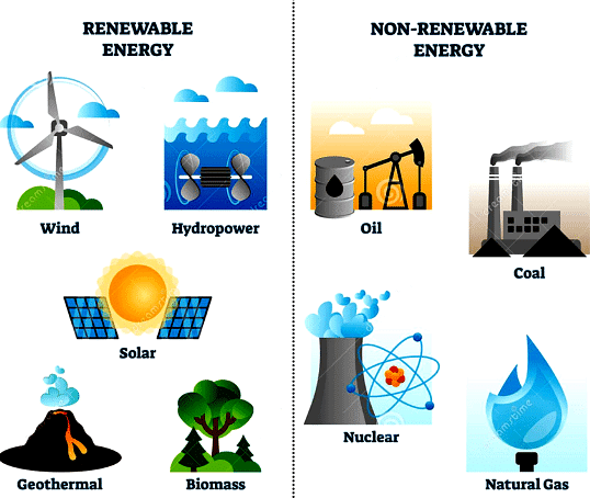 Generating Electricity - Year 7 PDF Download