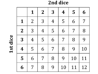 Basic Probability - Mathematics for GCSE/IGCSE - Year 11 PDF Download