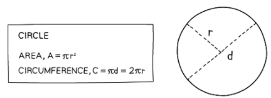 Area and Circumference of Circles - Mathematics for GCSE/IGCSE - Year ...