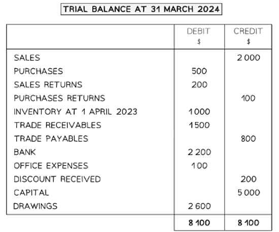 The Trial Balance - Accounting for GCSE/IGCSE - Year 11 PDF Download
