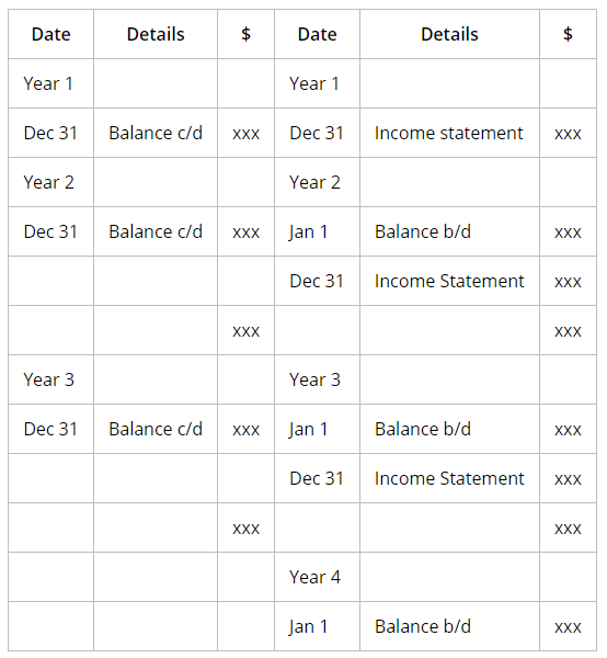 Accounting Procedures - Accounting for GCSE/IGCSE - Year 11 PDF Download
