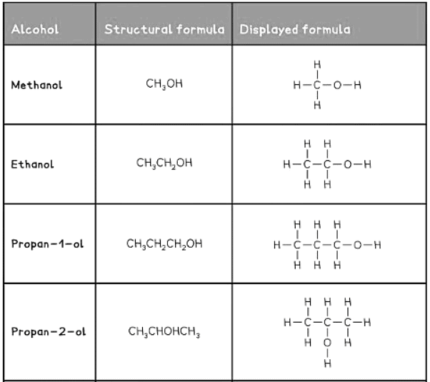 Naming of Organic Compounds - Chemistry for Grade 11 (IGCSE) PDF Download