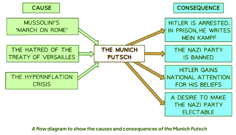 What was the Impact of the Treaty of Versailles on Germany? - History ...