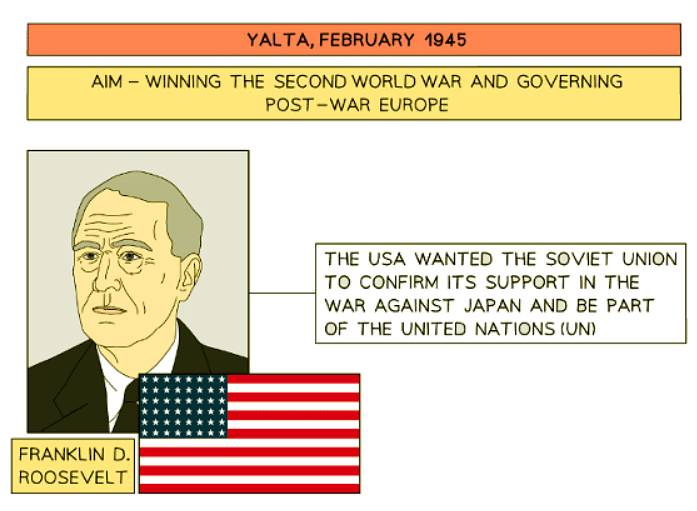 The Breakdown of the US–Soviet Alliance - History for GCSE/IGCSE - Year ...