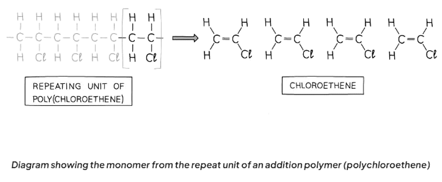 Addition And Condensation Polymers Chemistry For Grade 11 Igcse Pdf Download
