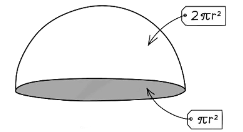 Surface Area - Mathematics for GCSE/IGCSE - Year 11 PDF Download
