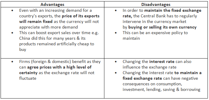 Introduction to Exchange Rates - Economics for GCSE/IGCSE - Year 11 PDF ...