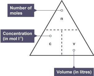 Titration Calculations - Chemistry for Grade 11 (IGCSE) PDF Download