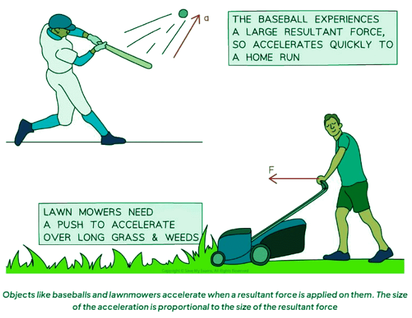 Newton's Second Law - Physics for GCSE/IGCSE - Year 11 PDF Download