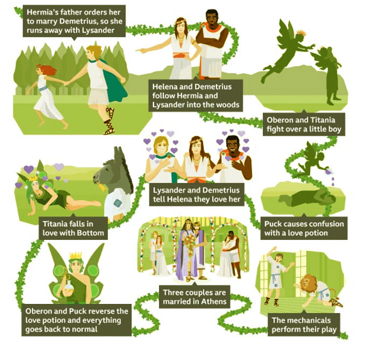 Hermia: A Midsummer Night's Dream - Year 7 PDF Download