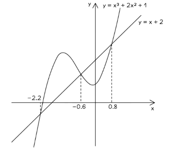 Using Graphs - Mathematics for GCSE/IGCSE - Year 11 PDF Download