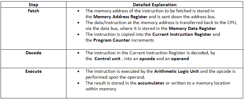 Von Neumann Architecture - Computer for GCSE/IGCSE - Year 11 PDF Download