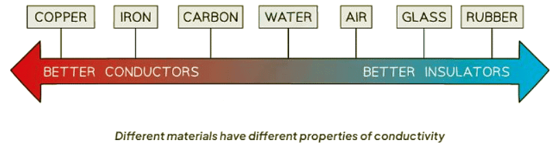 Investigating Conductors and Insulators - AP Physics C Electricity and ...