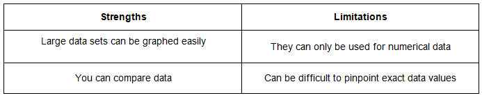Graphs and Diagrams - Geography for GCSE - Year 11 PDF Download