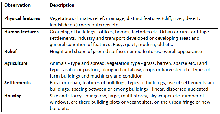 Photographs and Pictorial Material - Geography for GCSE/IGCSE - Year 11 ...