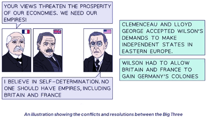 Compromises by the Big Three at Versailles - Year 11 PDF Download