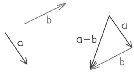 Introduction to Vectors - Mathematics for GCSE/IGCSE - Year 11 PDF Download