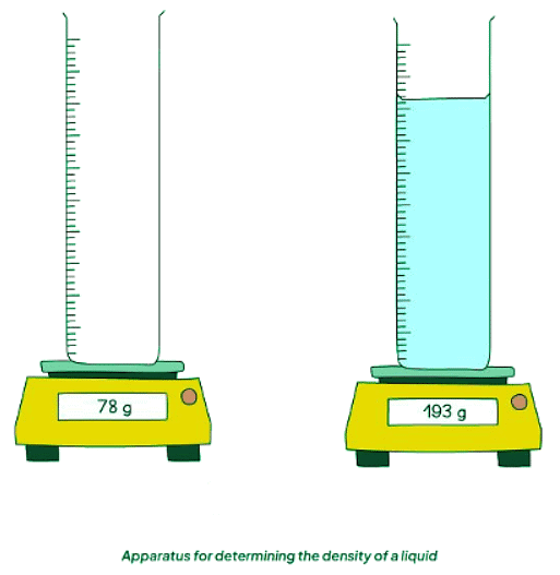 Measuring Density - Year 11 PDF Download