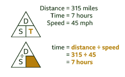 How to calculate speed, distance and time - Year 7 PDF Download