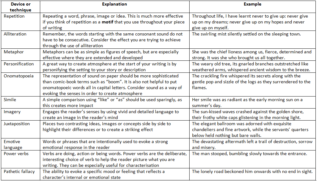 Narrative Writing: How to Score Full Marks - English Language for GCSE ...