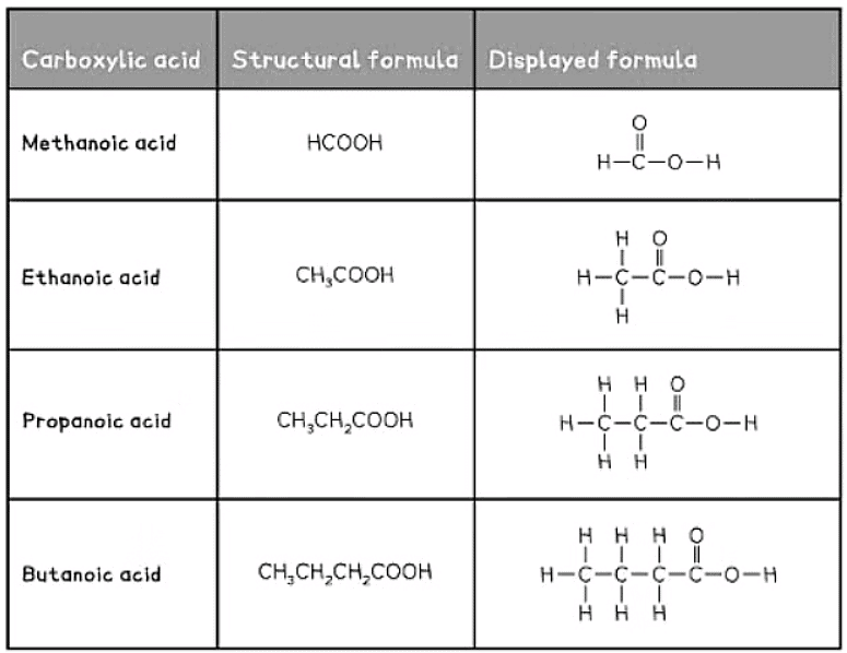 Naming of Organic Compounds - Chemistry for Grade 11 (IGCSE) PDF Download