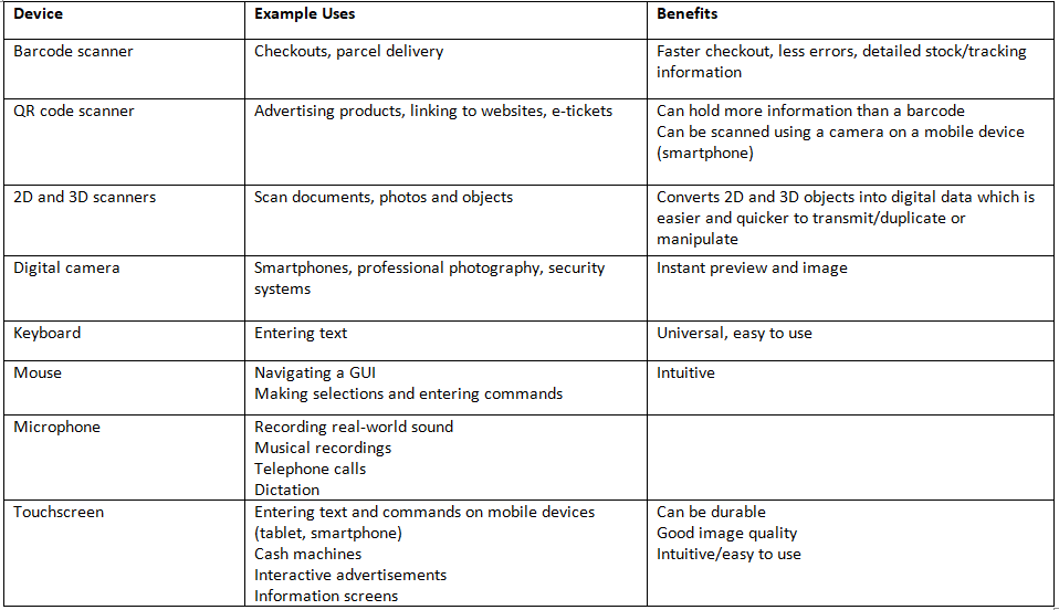 Input Devices Computer For Gcse Igcse Year 11 Pdf Download