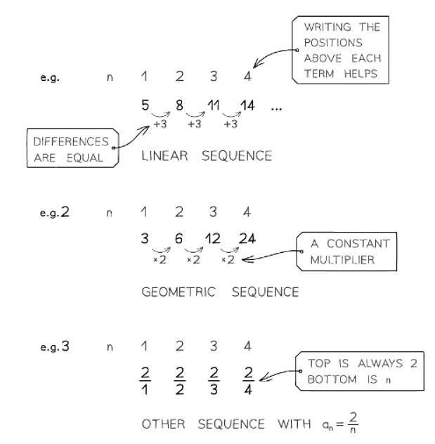 Types of Sequences - Mathematics for GCSE/IGCSE - Year 11 PDF Download