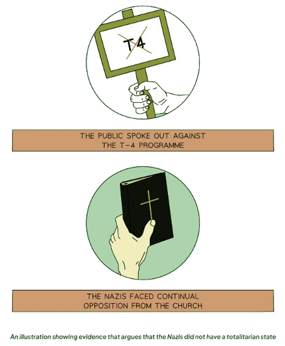 Was Nazi Germany a Totalitarian State? - History for GCSE/IGCSE - Year ...