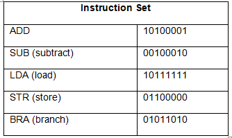 Instruction Sets - Computer for GCSE/IGCSE - Year 11 PDF Download