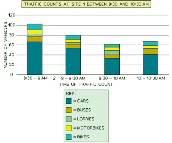Graphs and Diagrams - Geography for GCSE - Year 11 PDF Download
