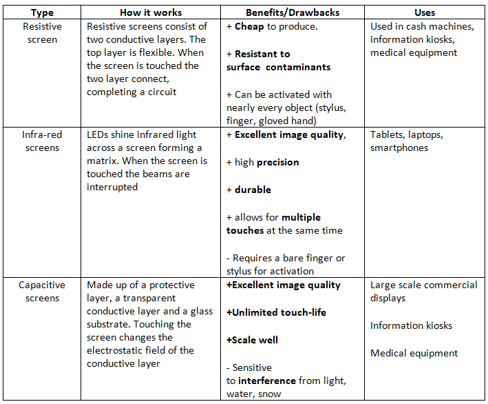 Input Devices - Computer for GCSE/IGCSE - Year 11 PDF Download