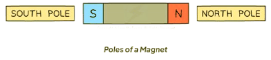 Magnetism - Physics for GCSE/IGCSE - Year 11 PDF Download