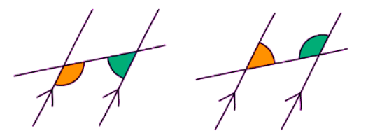 Angles in Parallel Lines - Mathematics for GCSE/IGCSE - Year 11 PDF ...