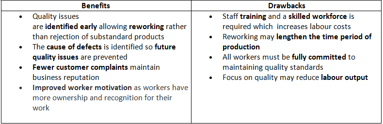 Quality Control and Assurance - Business Studies for GCSE - Year 11 PDF ...