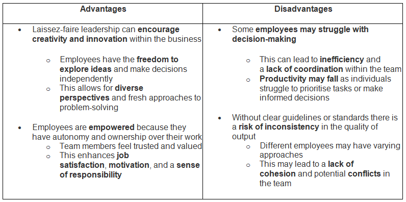 Leadership Styles - Business Studies for GCSE/IGCSE - Year 11 PDF Download