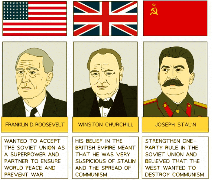 The Breakdown of the US–Soviet Alliance - History for GCSE/IGCSE - Year ...