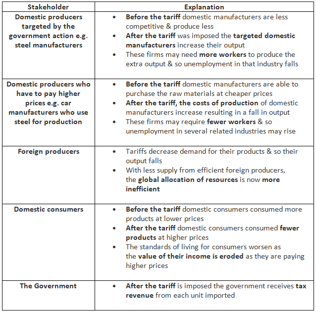 Protection - Economics for GCSE/IGCSE - Year 11 PDF Download