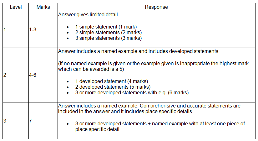 How to Answer a 7 Mark Question - Geography for GCSE/IGCSE - Year 11 ...