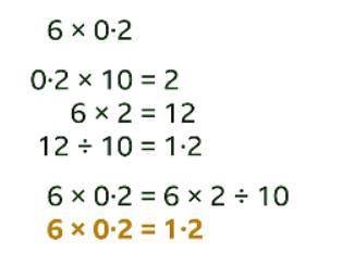 Multiplying and Dividing by Numbers Between 0 and 1 - Year 7 PDF Download